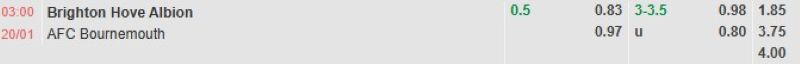 Nhận định soi kèo Brighton vs Bournemouth lúc 03h00 ngày 20/01/2026